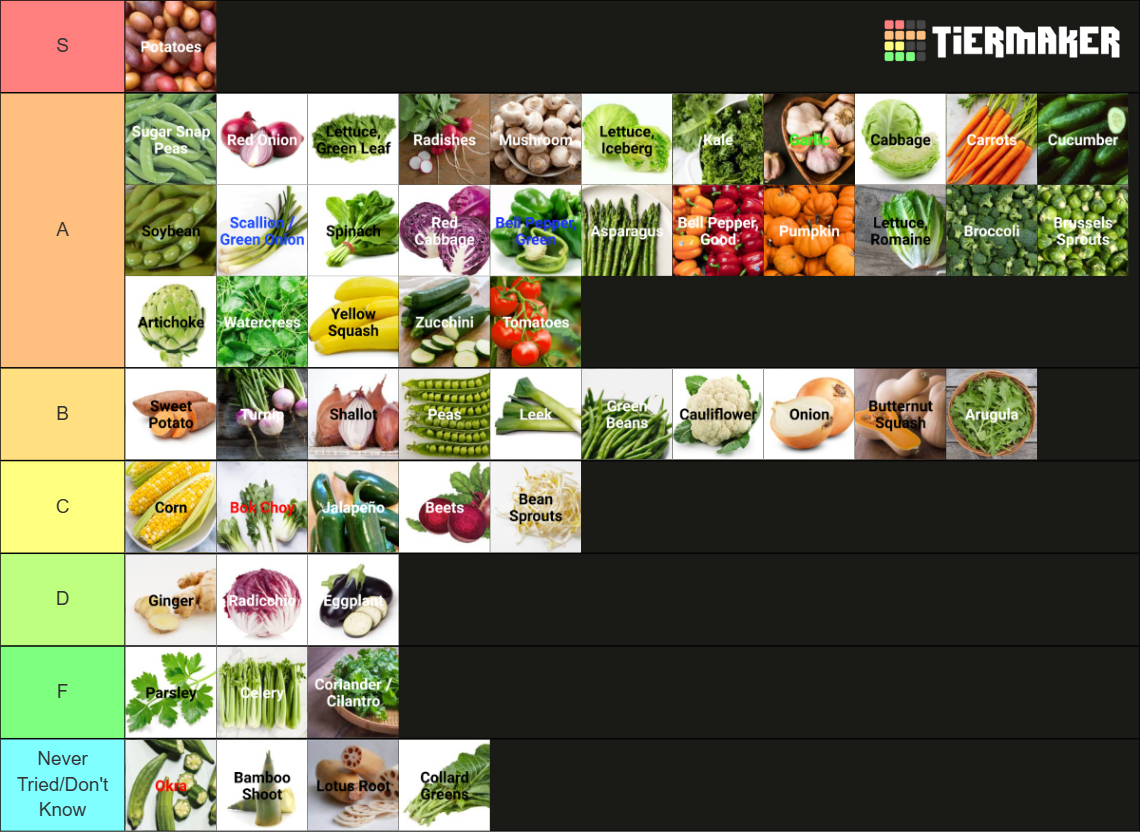 Ultimate Vegetable List - Labeled Tier List (Community Rankings ...