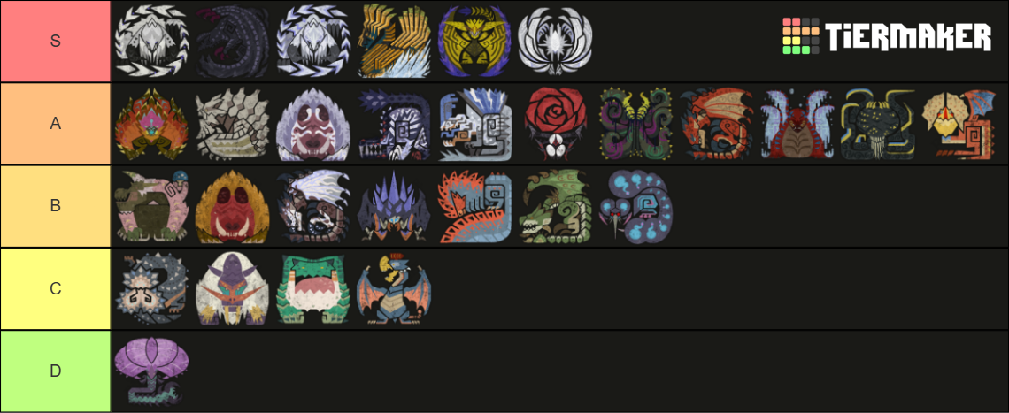 Monster Hunter Wilds Large Monster Tier List (Community Rankings ...