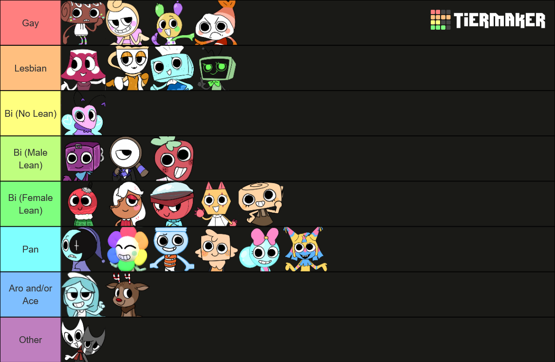 Dandy's World Headcanon : Orientations Tier List (Community Rankings ...