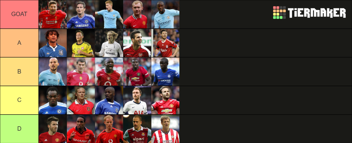 Recent Football (Soccer) Tier Lists - TierMaker