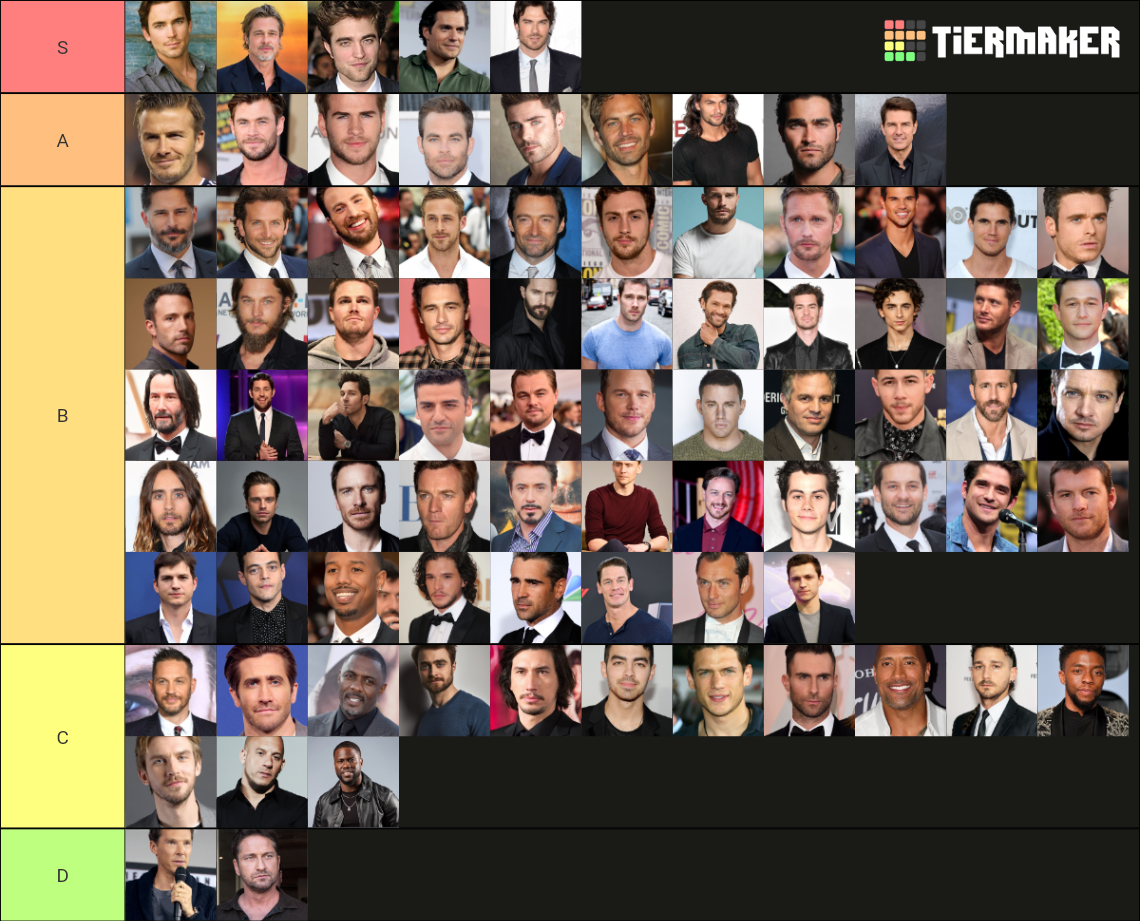 Hottest Male Celebrities Tier List (Community Rankings) - TierMaker