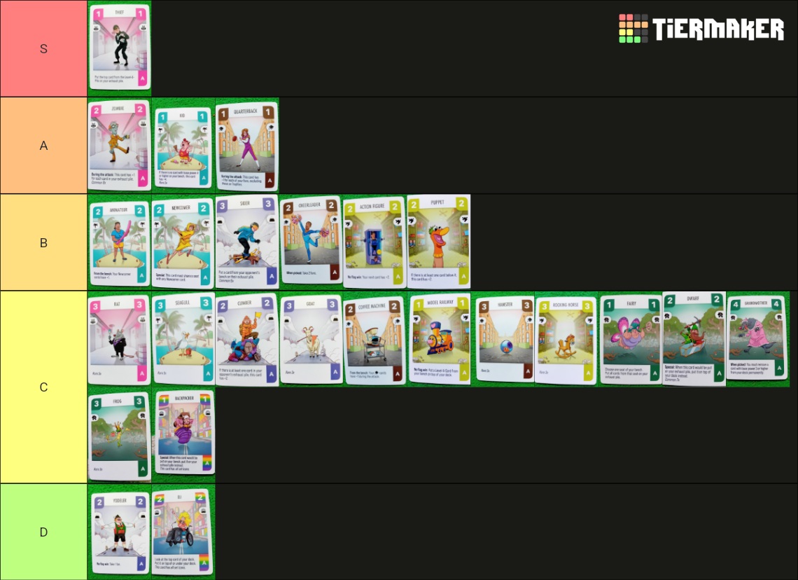 Challengers Beach Cup Cards Tier List (Community Rankings) - TierMaker