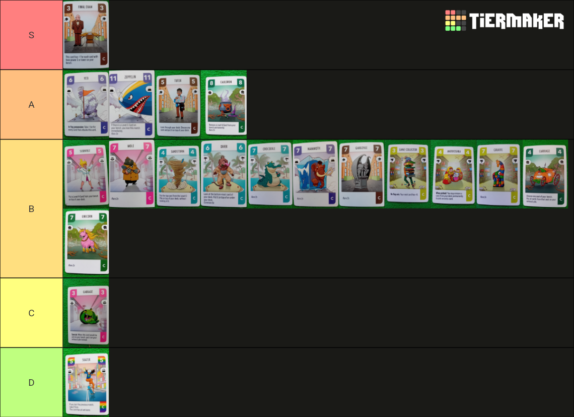 Challengers Beach Cup Cards Tier List (Community Rankings) - TierMaker