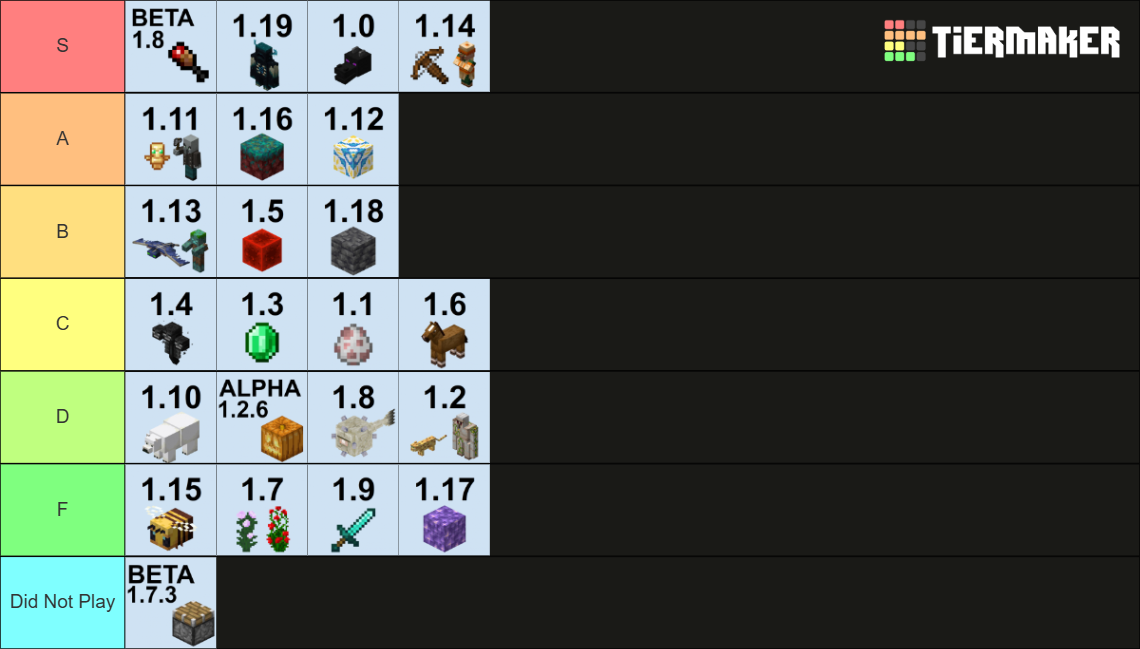 Rank Every Minecraft Update Tier List (Community Rankings) - TierMaker