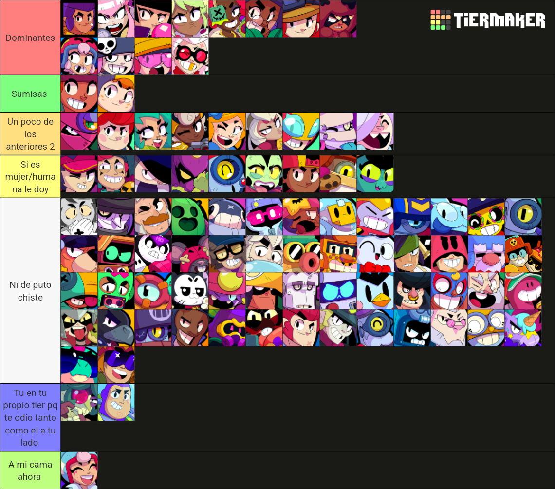 BrawlStars All Brawlers February 2025 Tier List (Community Rankings ...
