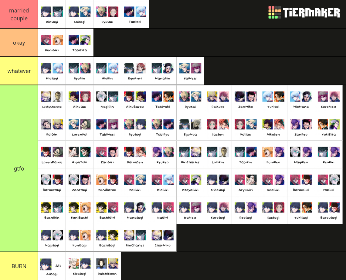 Blue Lock Ships (80+) Tier List (Community Rankings) - TierMaker