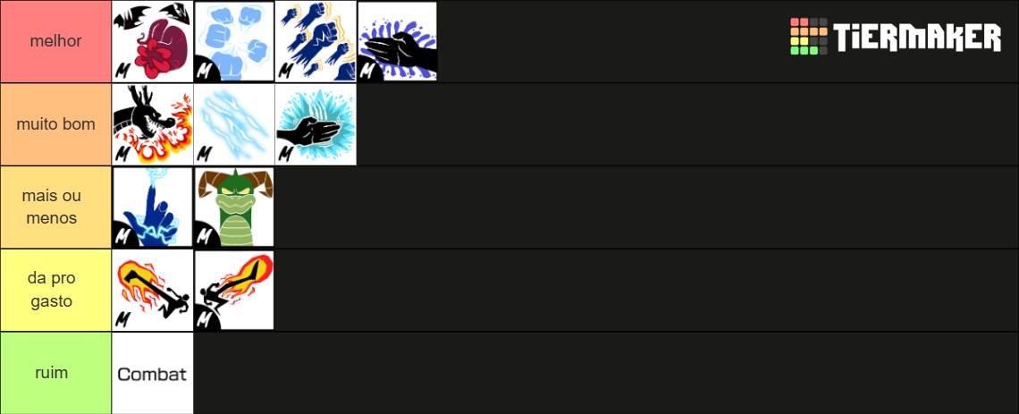 All Fighting Styles on Blox Fruits Tier List (Community Rankings ...