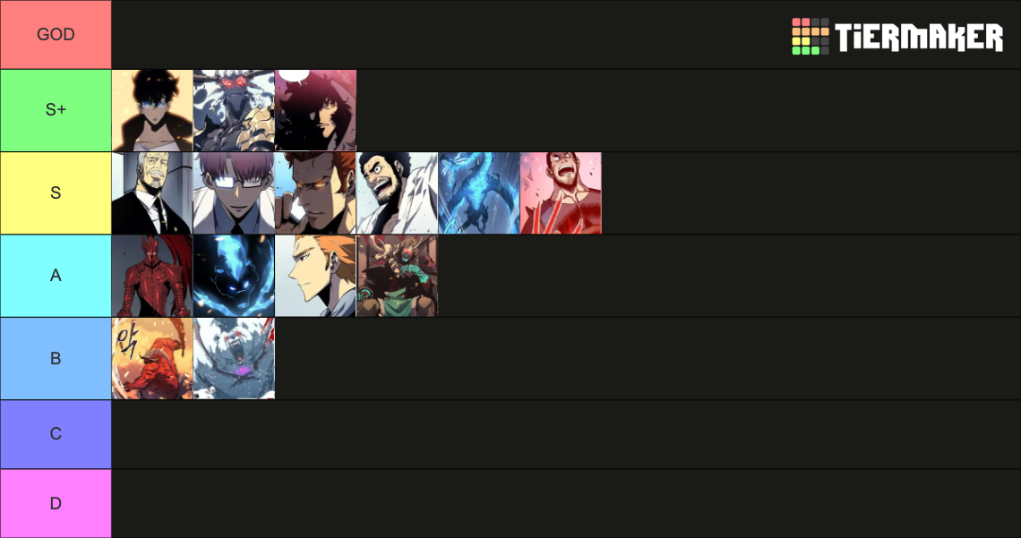 Solo Leveling Characters Power Ranking Tier List (Community Rankings ...