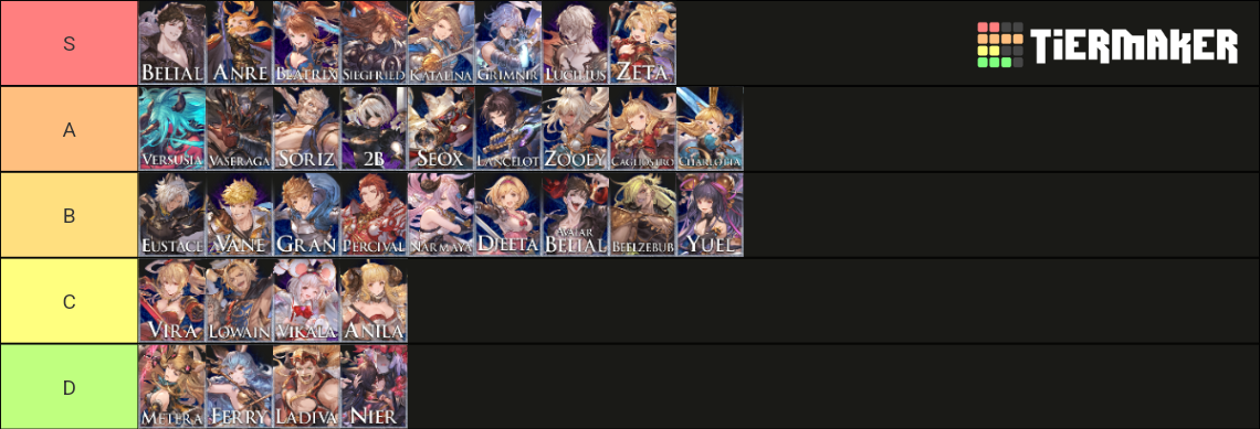 GRANBLUE FANTASY VERSUS: RISING / GBVSR (W/ SANDALPHON) Tier List (Community Rankings) - TierMaker