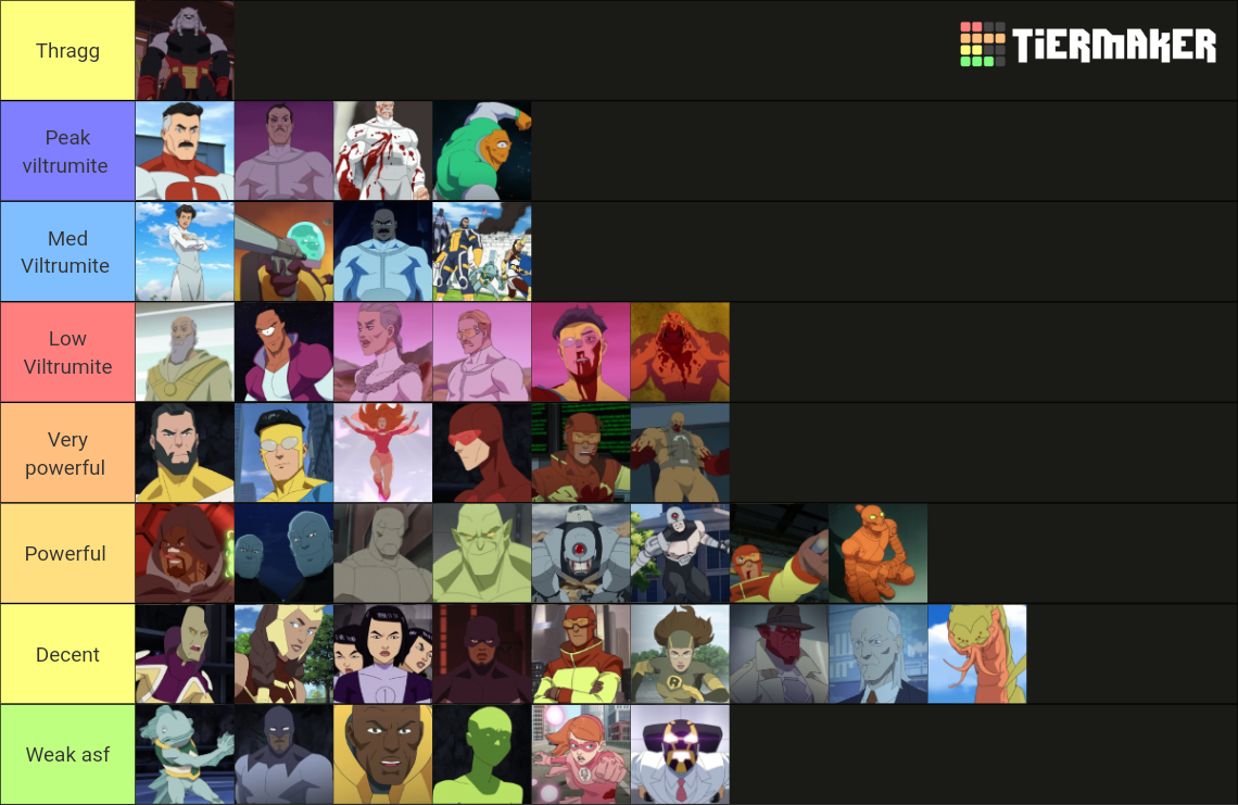 Invincible (Show) Power-Scaling Tierlist Tier List (Community Rankings ...