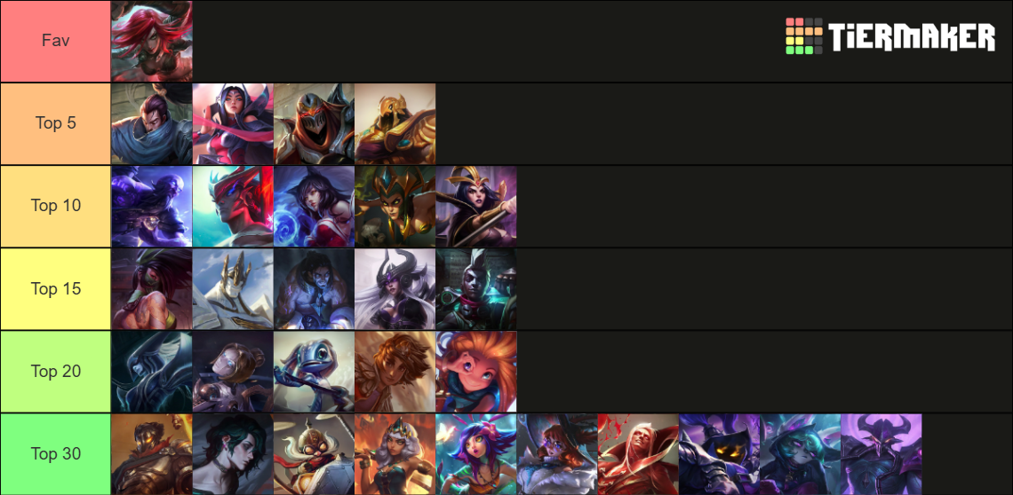 League of Legends MID Lane Champions (25.11.2024) Tier List (Community ...