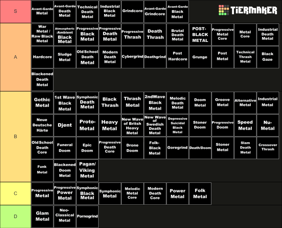 Extensive Metal Genre List Tier List (Community Rankings) - TierMaker