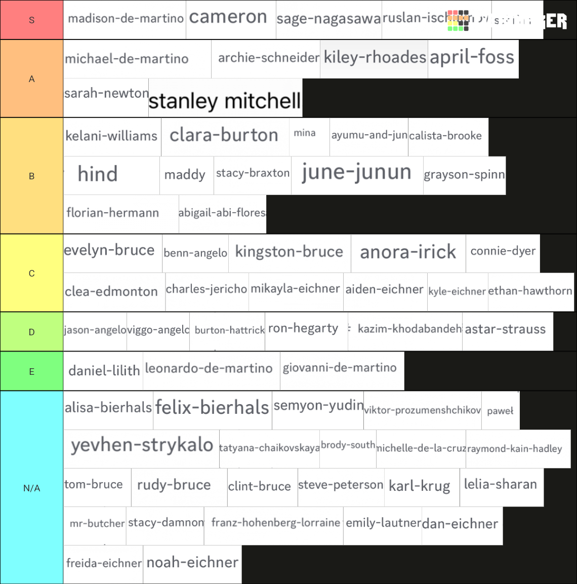 Class Of 09 overdrive characters Tier List (Community Rankings) - TierMaker