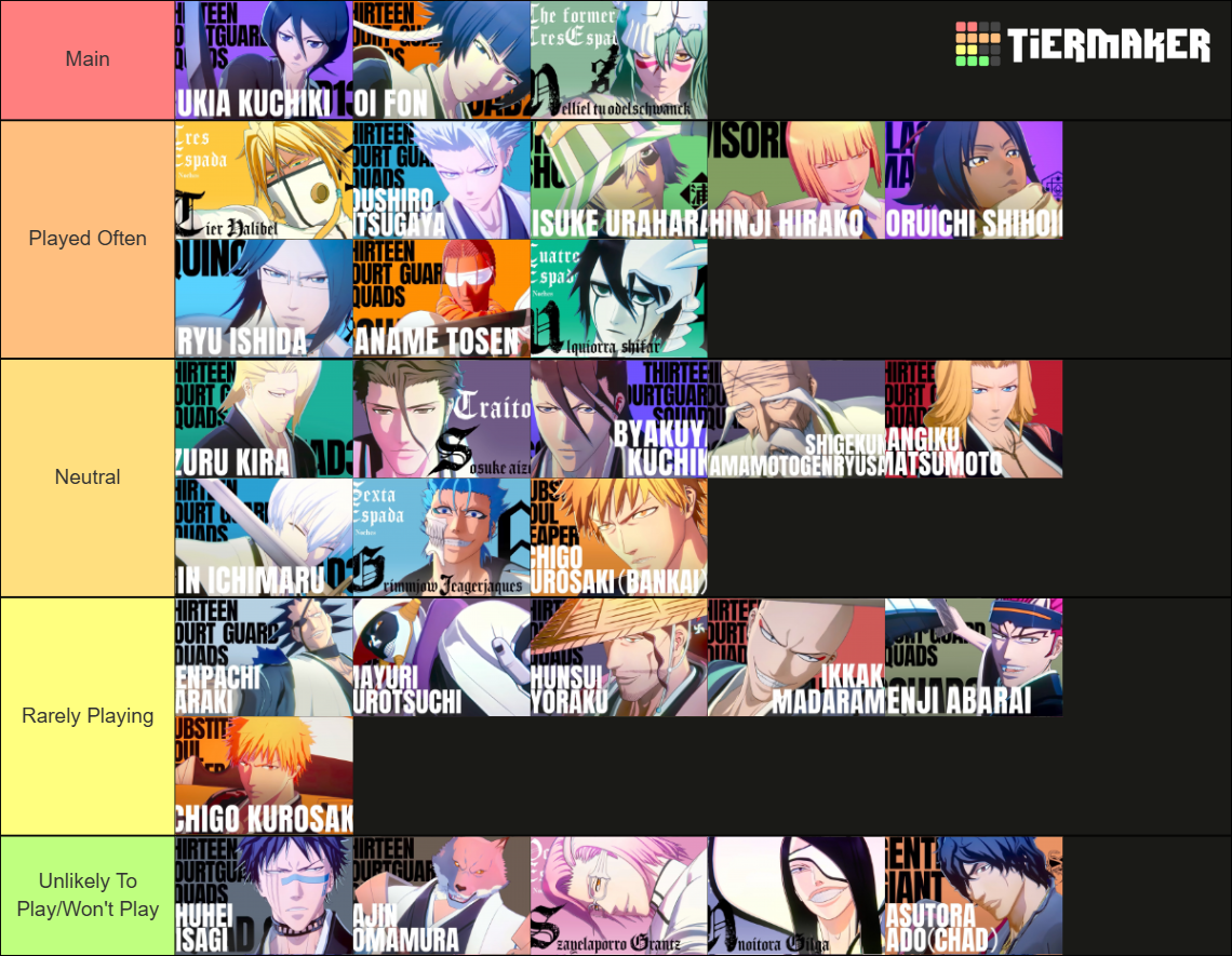 Bleach Rebirth Of Souls All Characters Tier List (Community Rankings) - TierMaker
