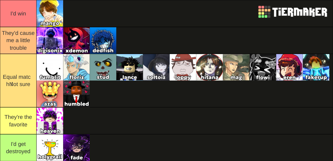 TSB Youtubers I'd beat in a 1v1 Tier List (Community Rankings) - TierMaker