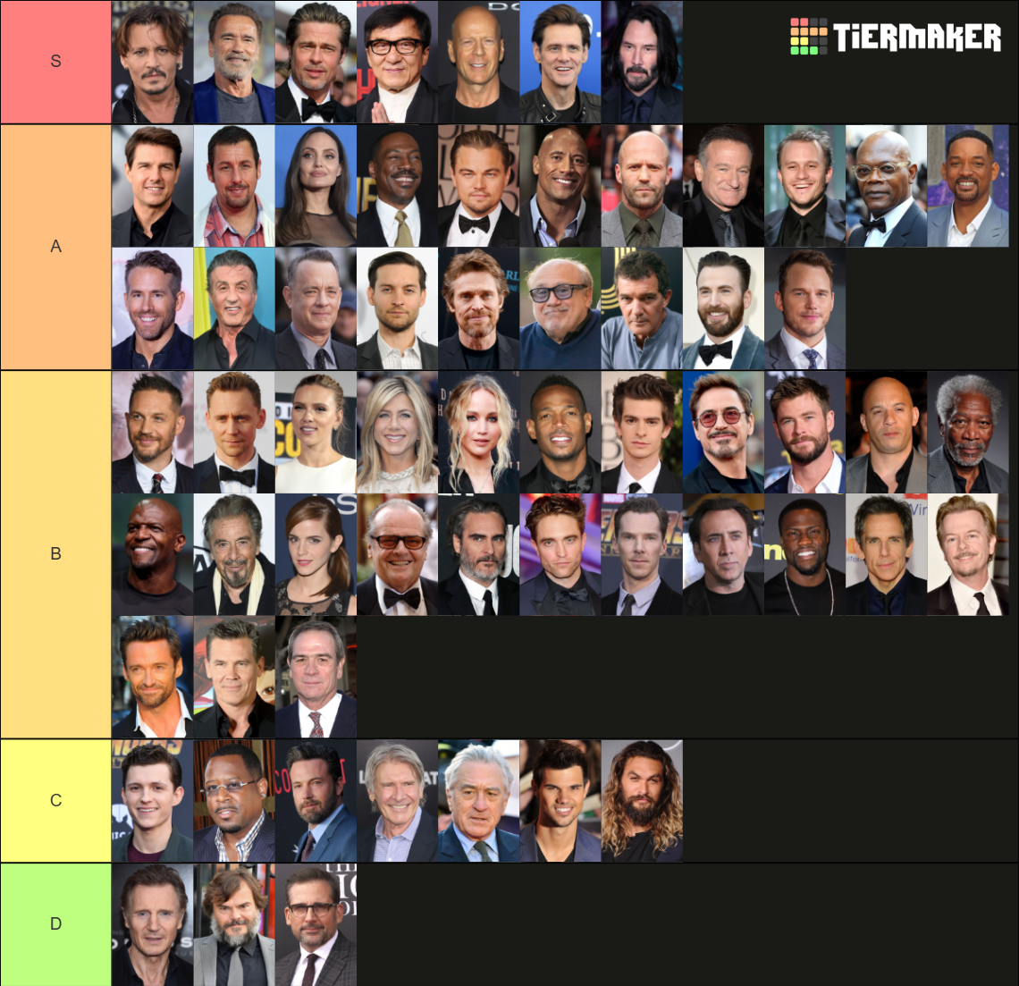 Recent Actors & Actresses Tier Lists - TierMaker