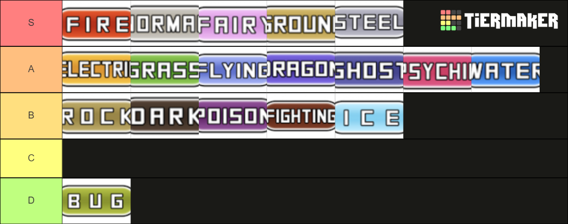 Pokemon Types Tier List (Community Rankings) - TierMaker