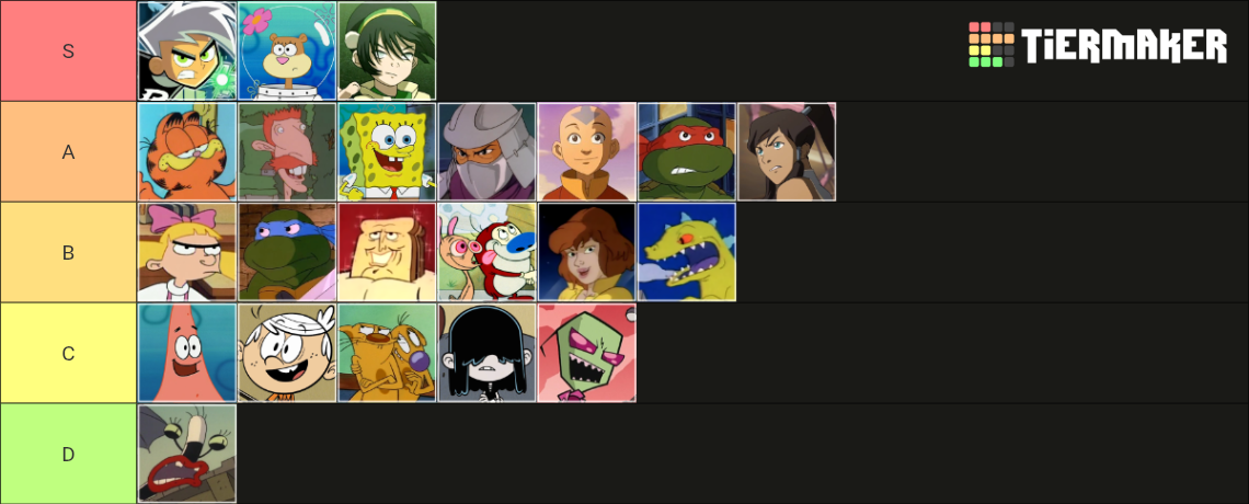 Nickelodeon All-Star Brawl 1 + 2 Characters (with DLC) Tier List ...
