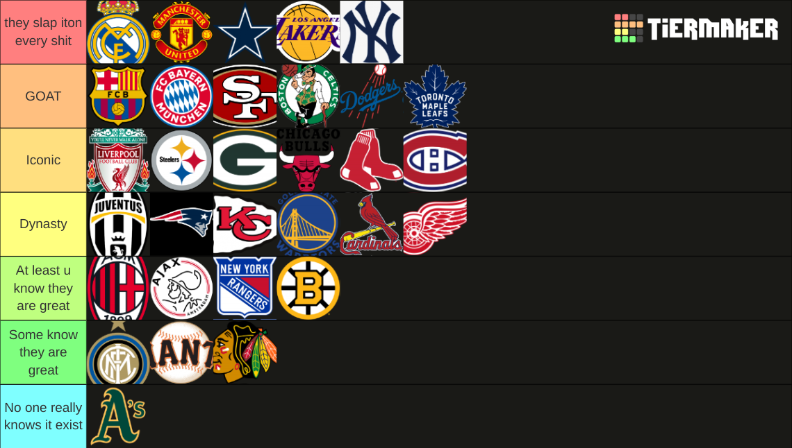 Greatest Sports Teams/Clubs of All Time Tier List (Community Rankings ...
