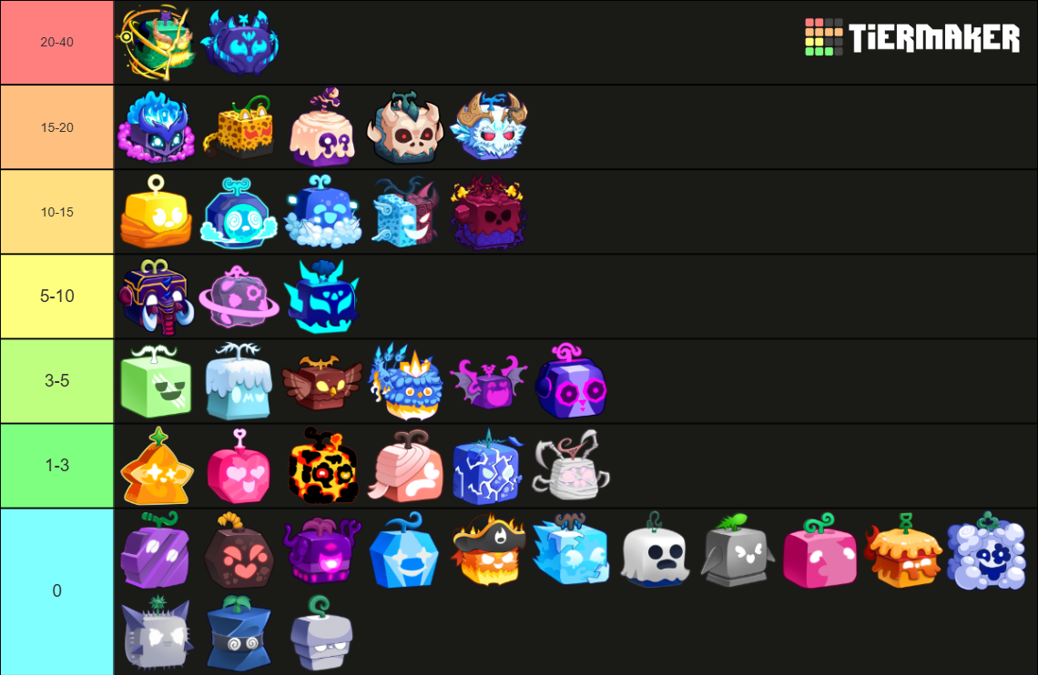 Blox Fruits (2025) Tier List (Community Rankings) - TierMaker