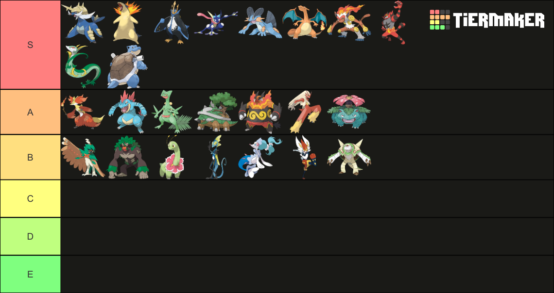Fully Evolved Starter Pokemon Tier List (Community Rankings) - TierMaker