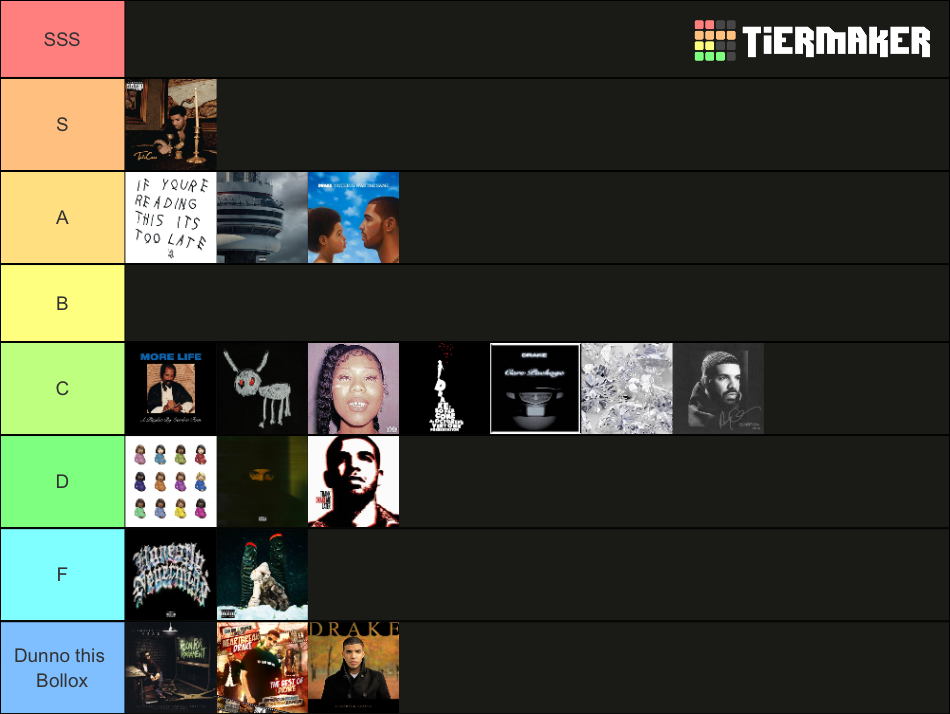 Drake Discography Ranked 2025 Tier List (Community Rankings) - TierMaker
