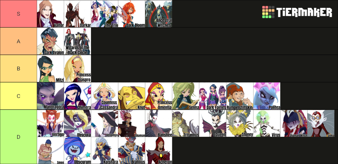 Winx Club Villains Tier List (Community Rankings) - TierMaker
