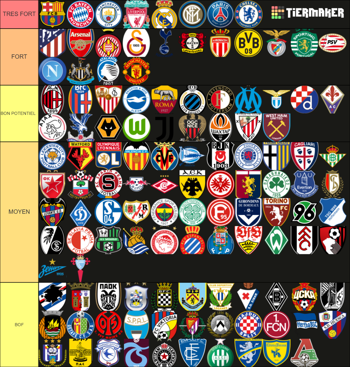 Recent Football (Soccer) Tier Lists - TierMaker