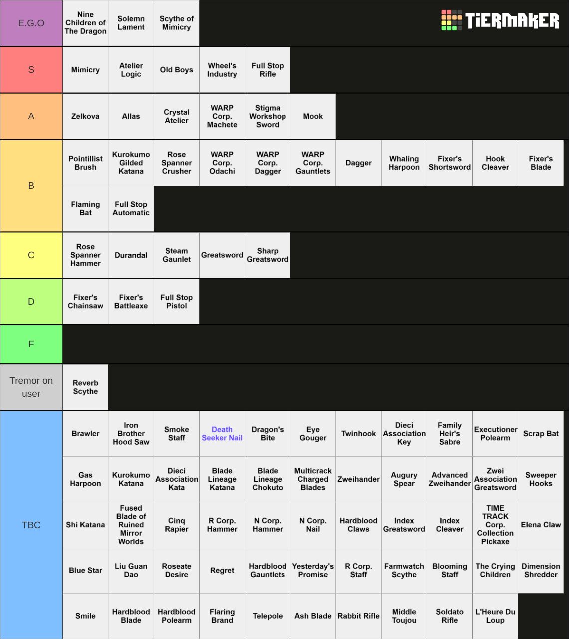 ARCHIVED WEP TIER LIST Tier List (Community Rankings) - TierMaker
