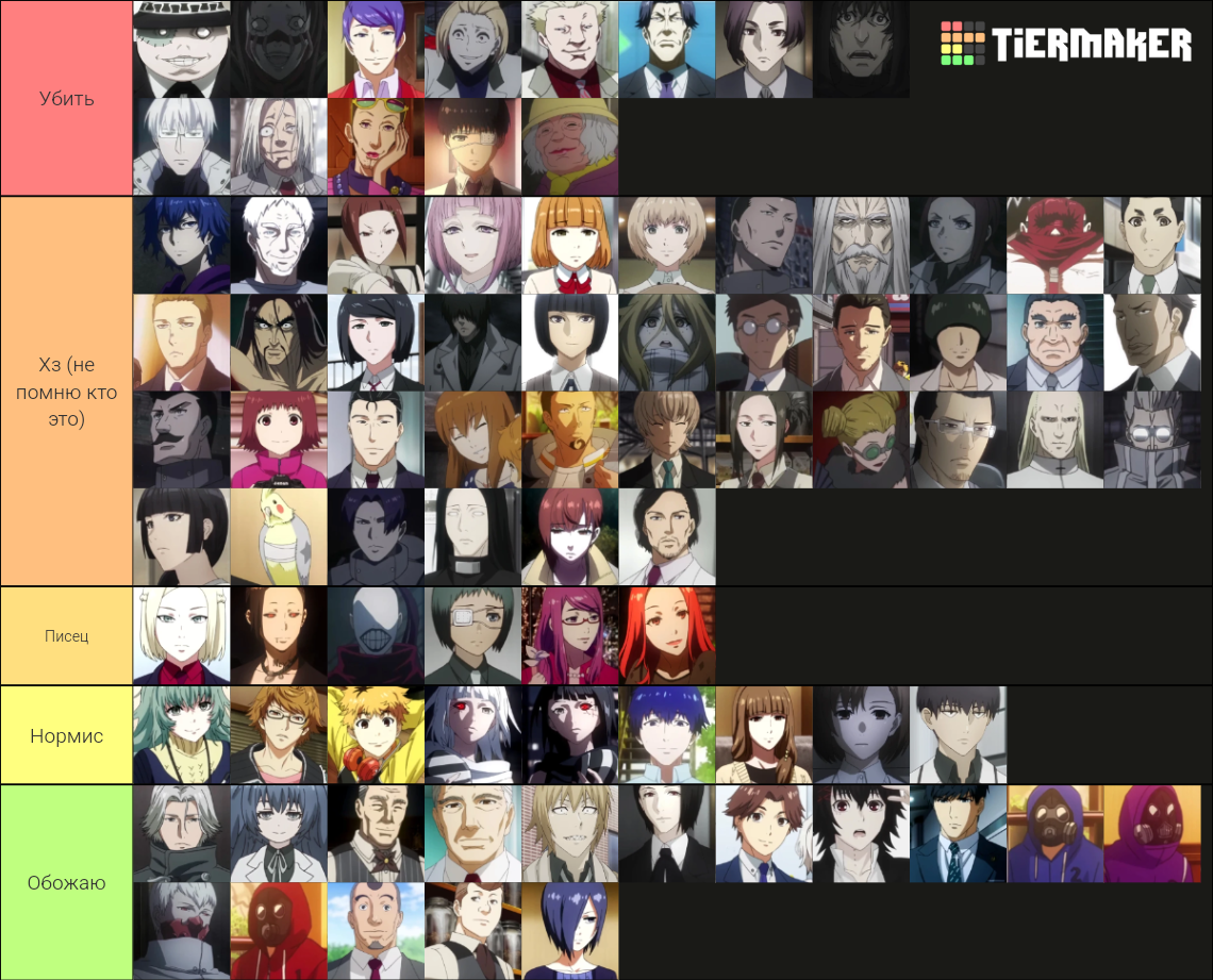 All Tokyo Ghoul Characters Tier List (Community Rankings) - TierMaker