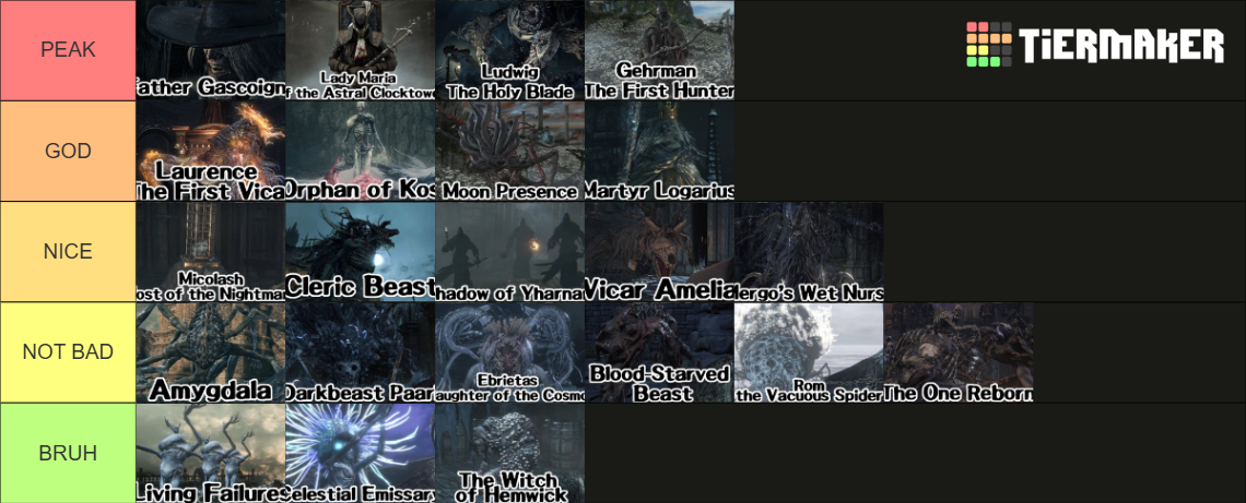 Bloodborne Bosses (DLC Included, No Chalice) Tier List (Community ...