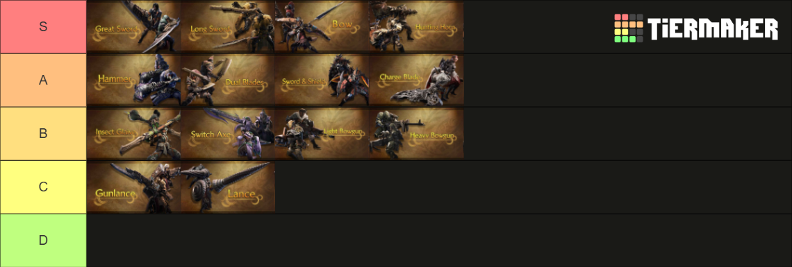 Monster Hunter Wilds; All 14 Weapons Tier List (Community Rankings ...