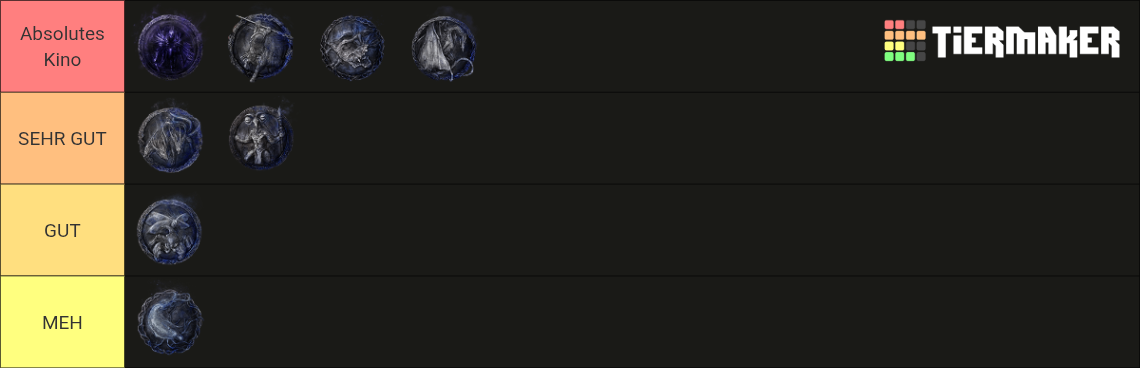 Elden Ring Nightreign Boss Tierlist Tier List (Community Rankings ...