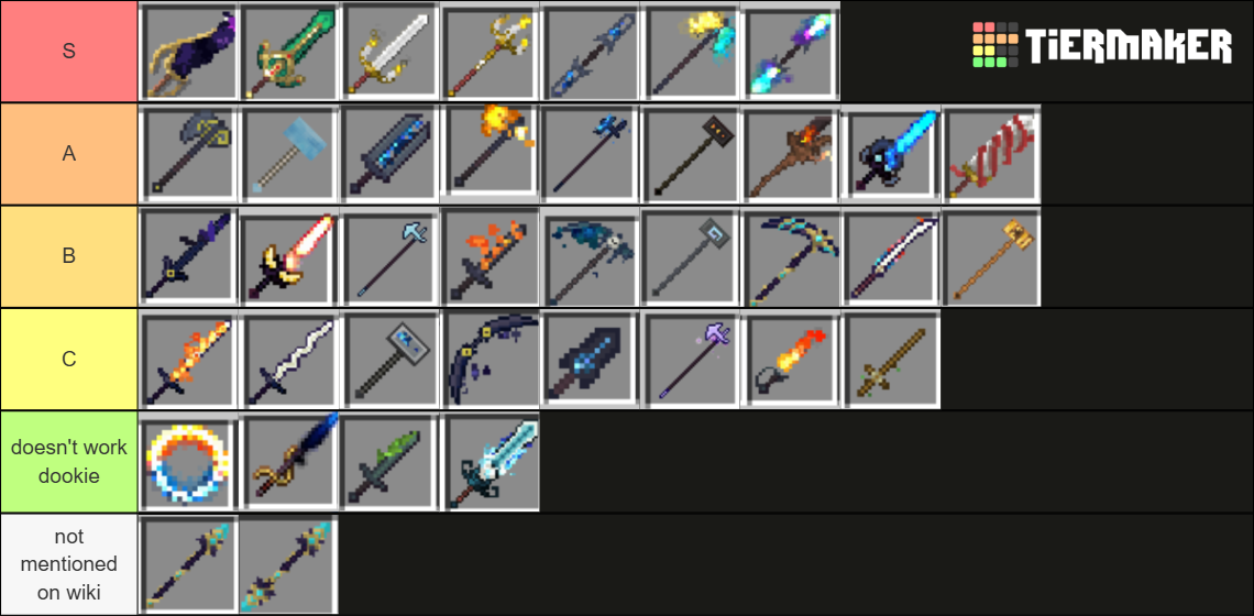 Simply Swords Unique Weapons tierlist Tier List (Community Rankings ...