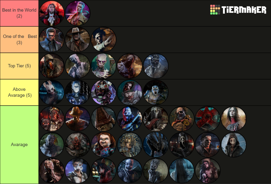 DBD Killers [8.4.0] Tier List (Community Rankings) - TierMaker
