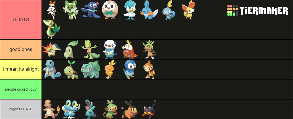 Pokémon Starter(2025) Tier List (Community Rankings) - TierMaker