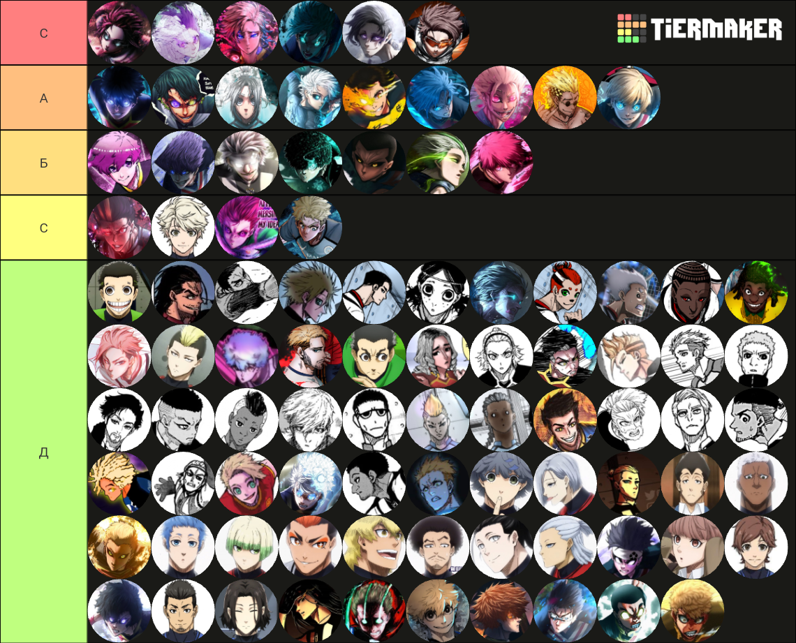 All Blue Lock Players (Chapter 295+) Tier List (Community Rankings ...