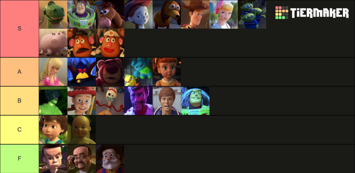 Toy Story Characters Tier List (Community Rankings) - TierMaker