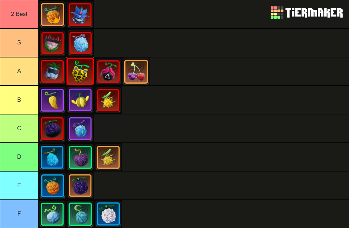 fruit reborn - Official UPD 1.8 Tier List (Community Rankings) - TierMaker