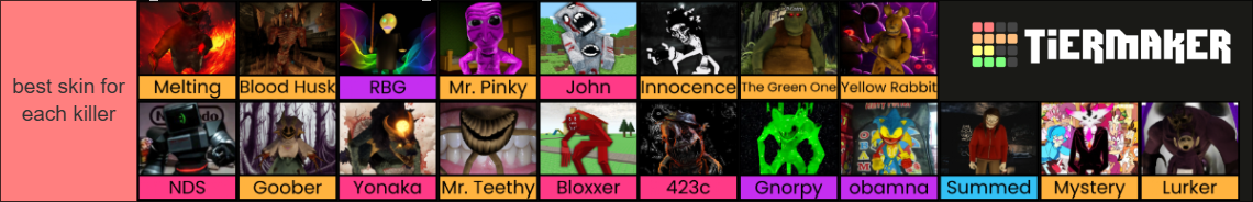 (A01 Testing) Pillar Chase 2 - All Monster Skins Tier List (Community ...