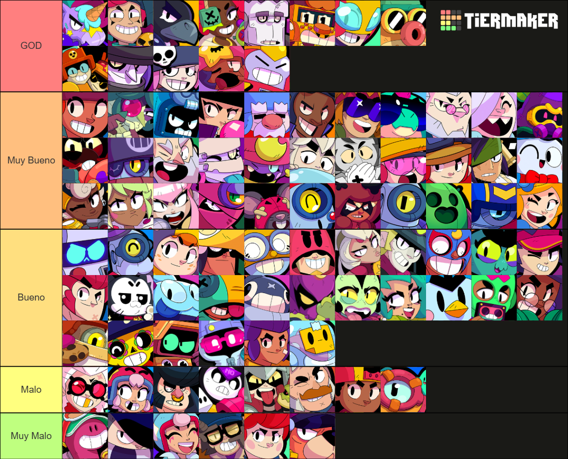 Brawl Stars Brawlers 2025 Tier List (Community Rankings) - TierMaker
