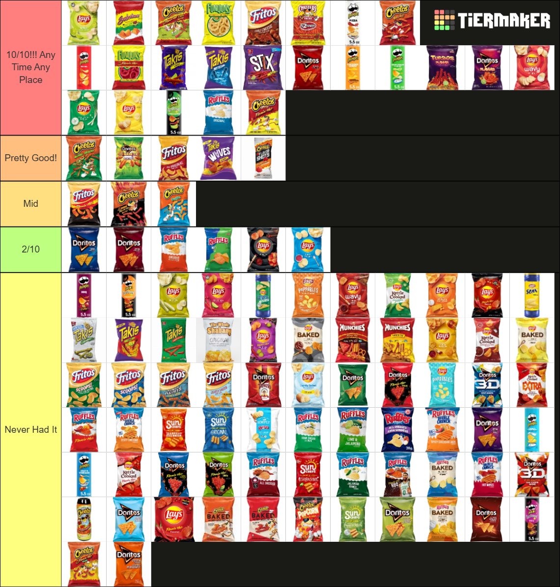 CHIPS!!! Over 100 Different Types of Chips!!! Tier List (Community ...