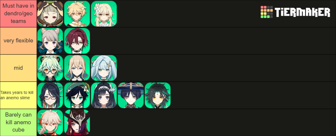 Genshin Impact Anemo characters (5.6) Tier List (Community Rankings ...