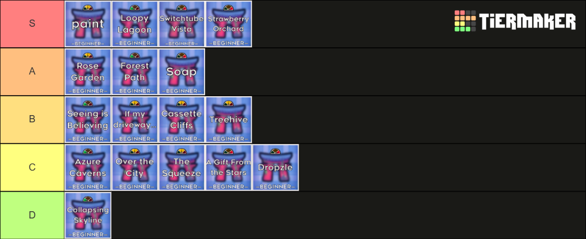 Celeste Strawberry Jam Collab (v1.1) Tier List (Community Rankings ...