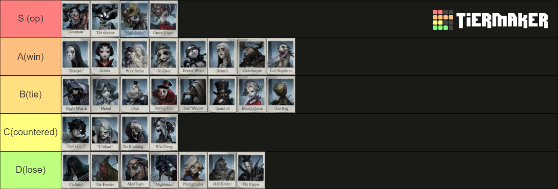 Identity V Hunters [IDV] Tier List (Community Rankings) - TierMaker