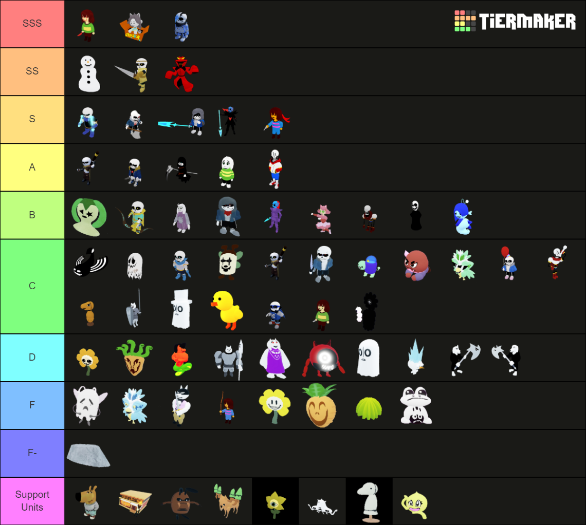 Undertale Adventures Units tierlist 2025 Tier List (Community Rankings) - TierMaker