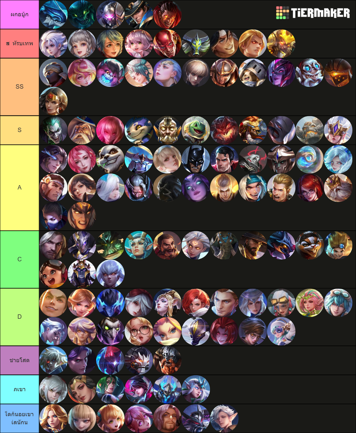 RoV Tier List (Community Rankings) - TierMaker