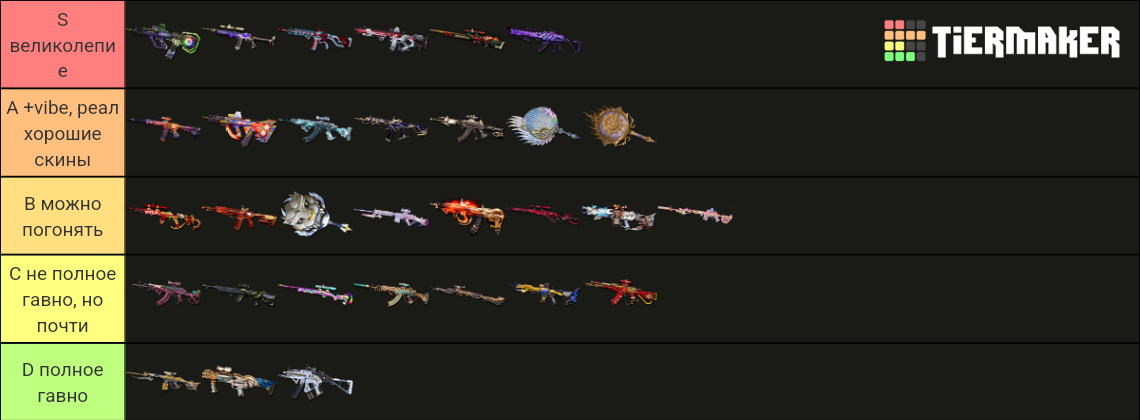 Progressive skins PUBG Tier List (Community Rankings) - TierMaker