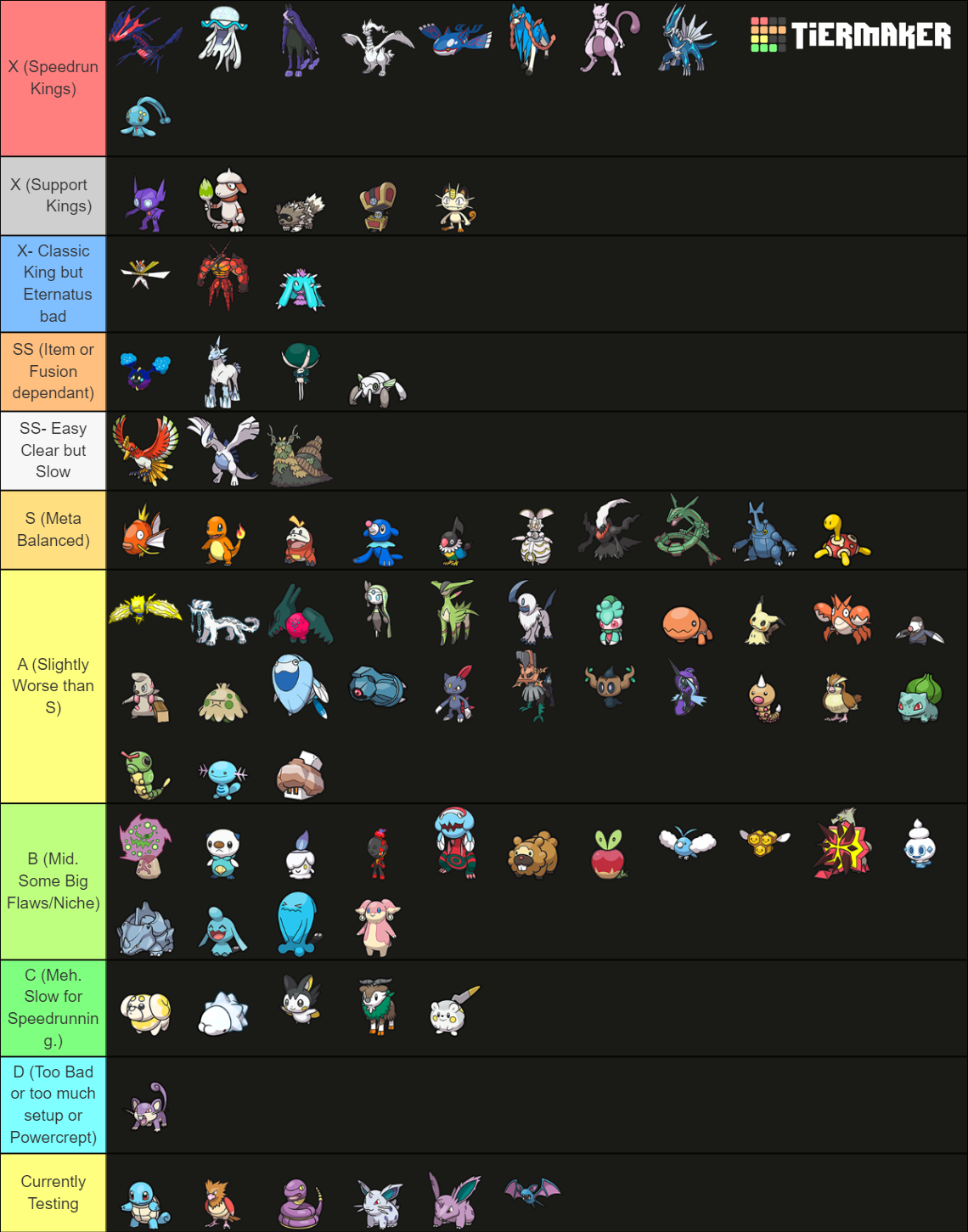 PokeRogue Starters Tier List (Community Rankings) - TierMaker