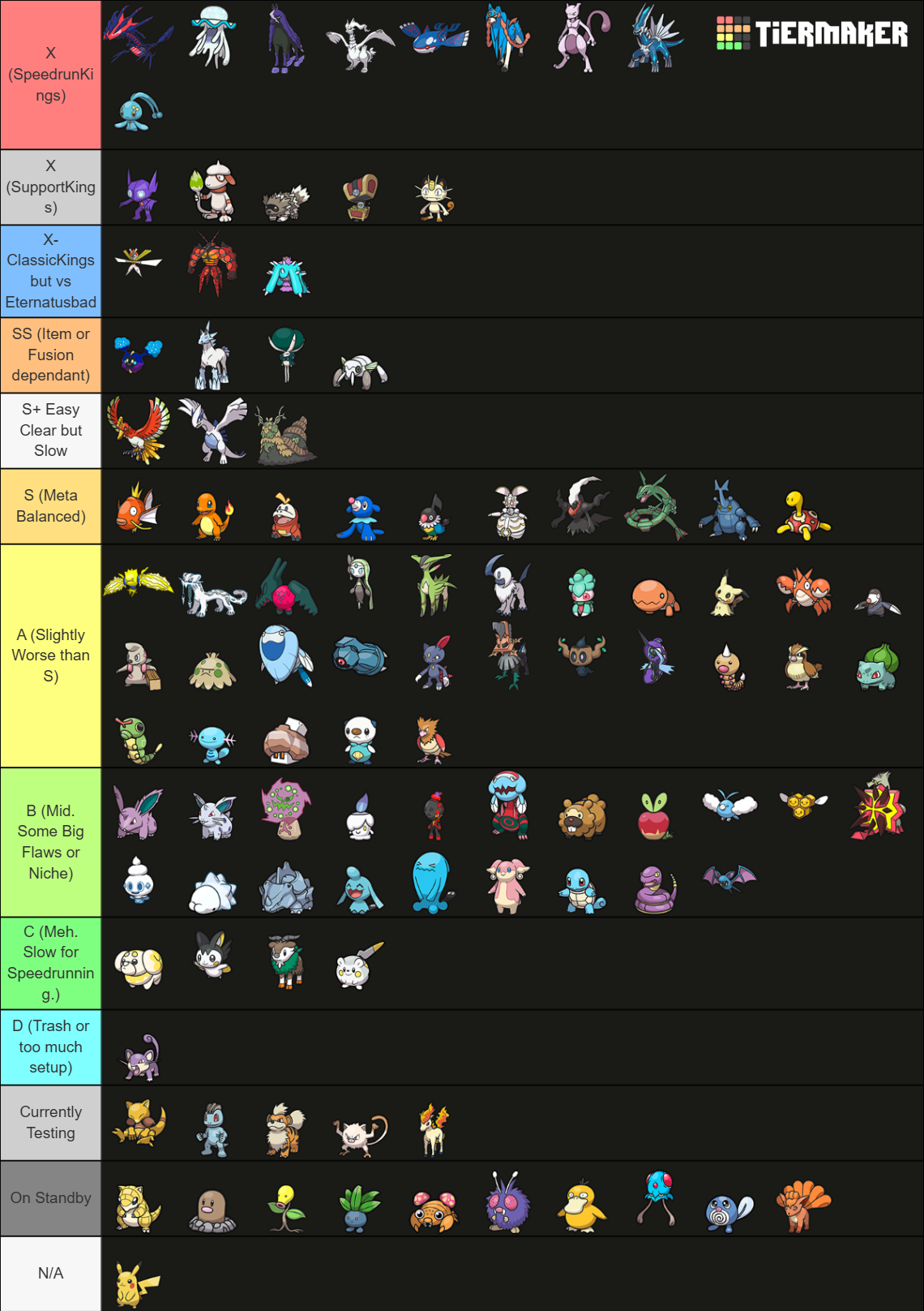 PokeRogue Starters Tier List (Community Rankings) - TierMaker
